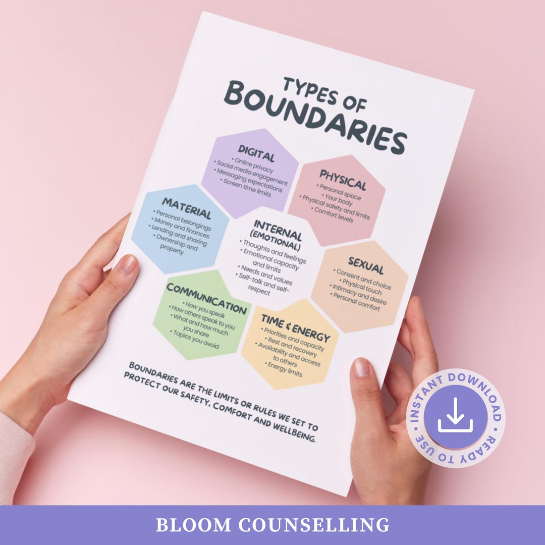 Types of Boundaries Printable Art | Self Care Therapy Decor | Teen ...