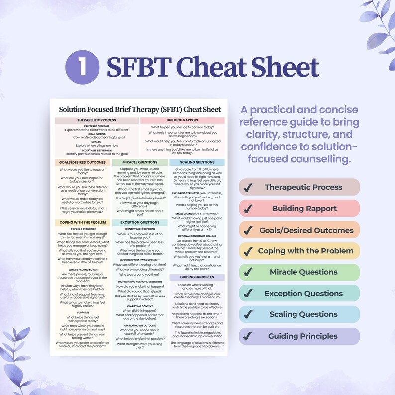 SFBT Cheat Sheets | Solution Focused Brief Therapy Quick Reference ...