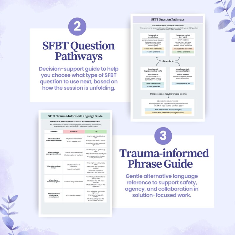 SFBT Cheat Sheets | Solution Focused Brief Therapy Quick Reference ...