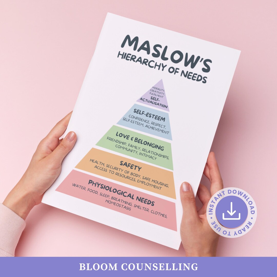 Maslow's Hierarchy of Needs Pyramid Printable Art | Counsellor Therapy ...