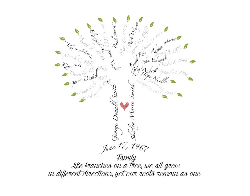 PRINTABLE Custom Family Tree Art Typography Art | Etsy