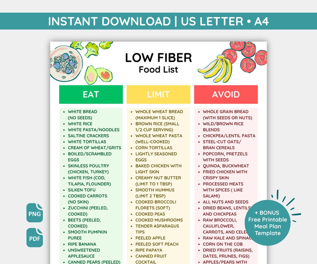 Low Fiber Food Chart Download | Easy to Digest Grocery & Snack List ...