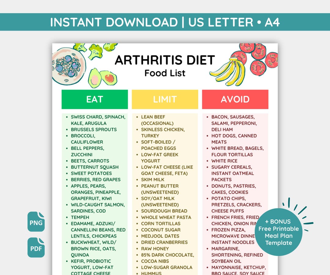 Printable Arthritis-friendly Food List PDF | Joint-friendly Grocery ...