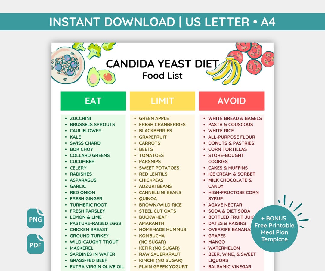 Candida Diet Printable Food List – Yeast-free & Low Sugar Groceries PDF ...