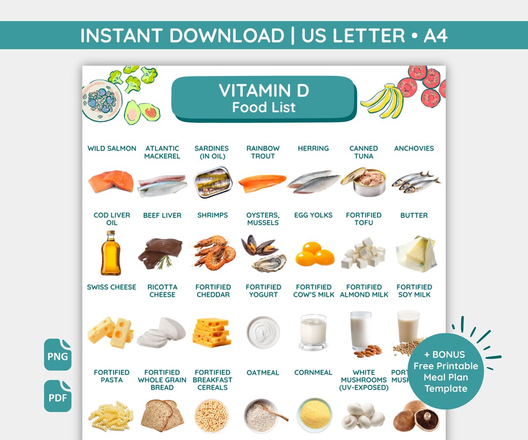 Vitamin D Food List Printable PDF | High Vitamin D Grocery Guide ...