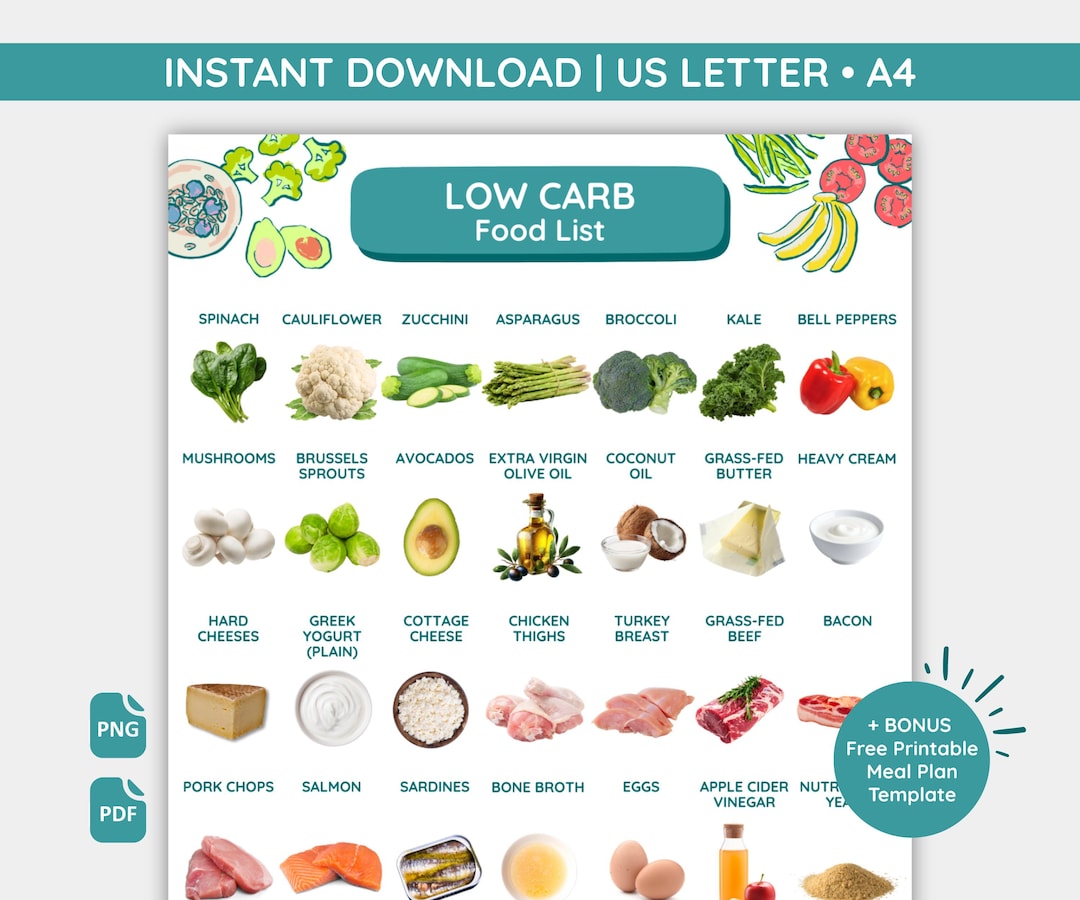 Low Carb Food List PDF | Printable Grocery List Download | Digital Keto ...