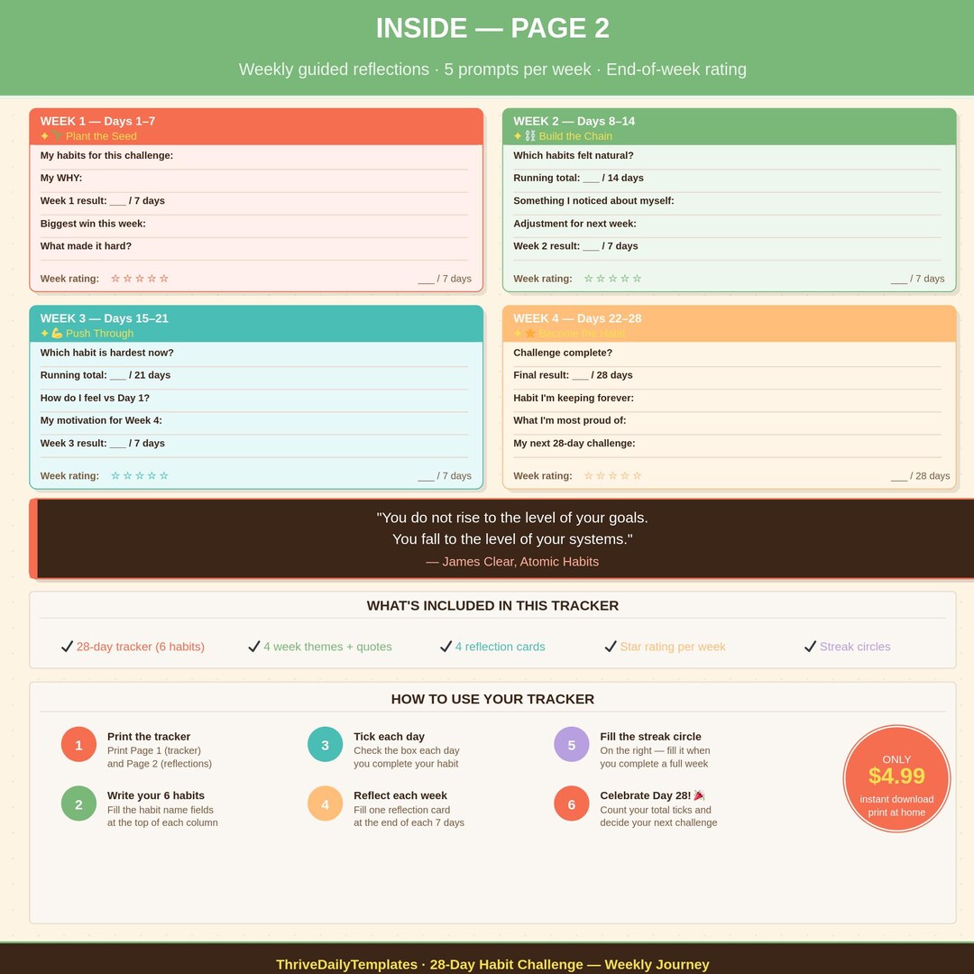 28-day Habit Challenge Tracker | Weekly Habit Journal With Reflections ...