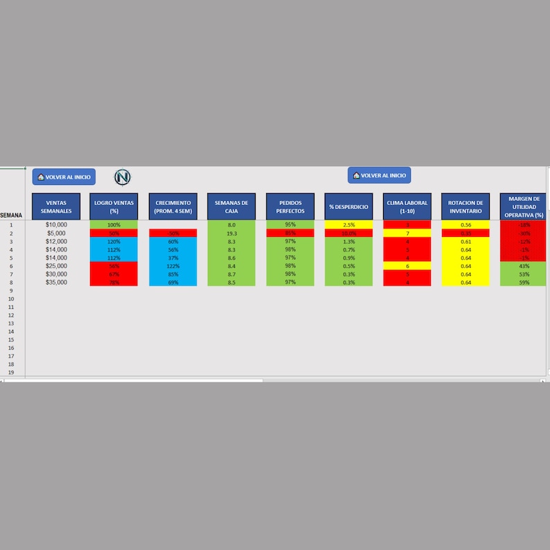CEO Dashboard Excel - Strategic Balanced Scorecard Template for Small ...