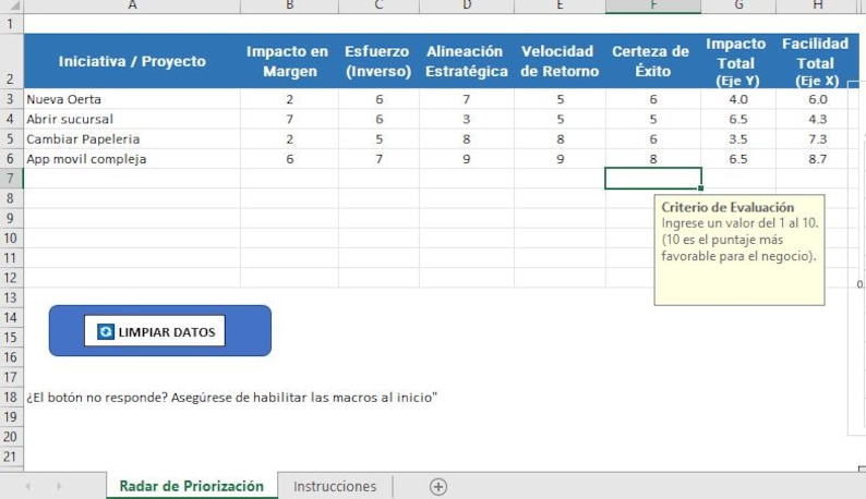 Strategic Project Prioritization Matrix (spanish Edition) - Radar Chart ...