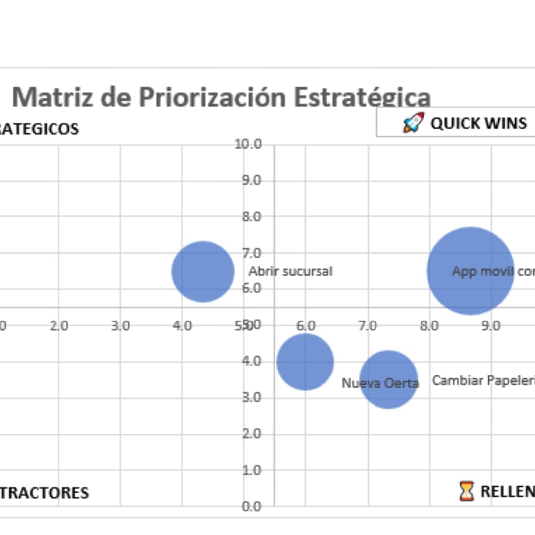 Strategic Project Prioritization Matrix (spanish Edition) - Radar Chart ...