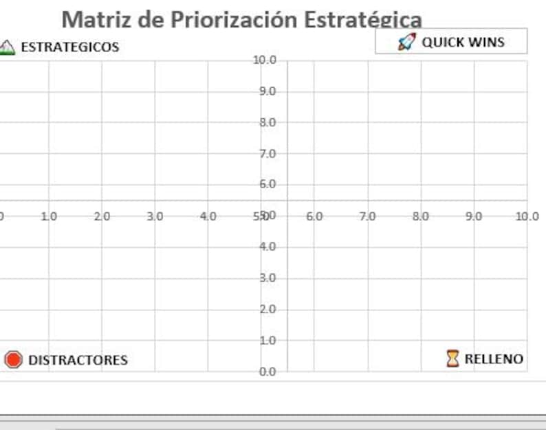 Strategic Project Prioritization Matrix (spanish Edition) - Radar Chart ...