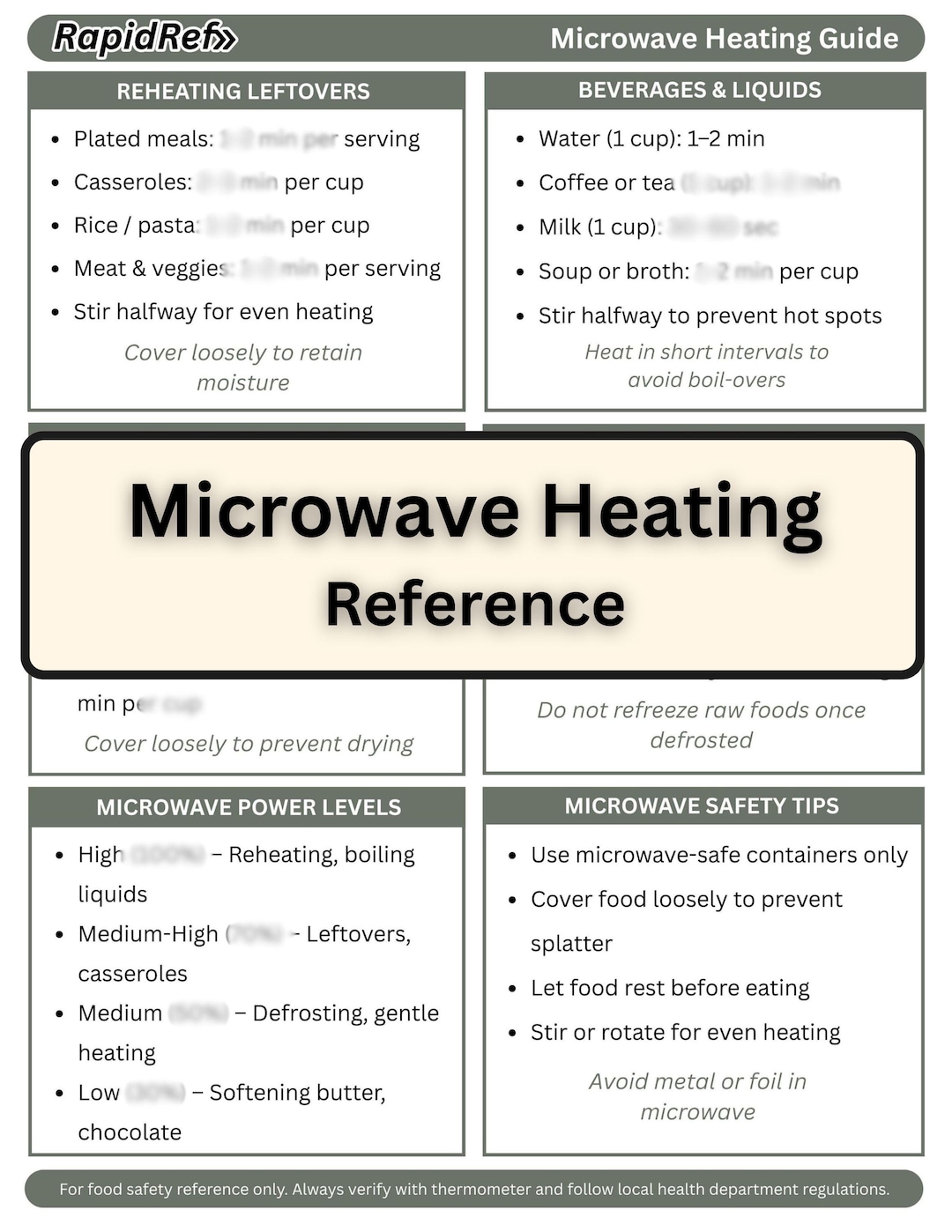 Microwave Heating Guide Reference Card | Reheating & Defrosting Times ...