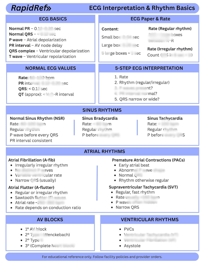 ECG Interpretation & Rhythm Basics Reference Card | Laminated 5-mil ECG ...