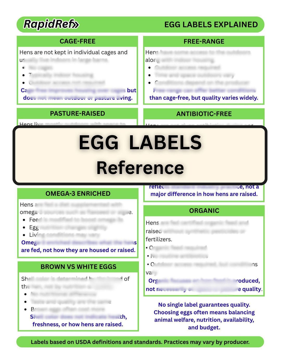 Egg Labels Explained | Cage-free, Free-range, Pasture-raised and ...