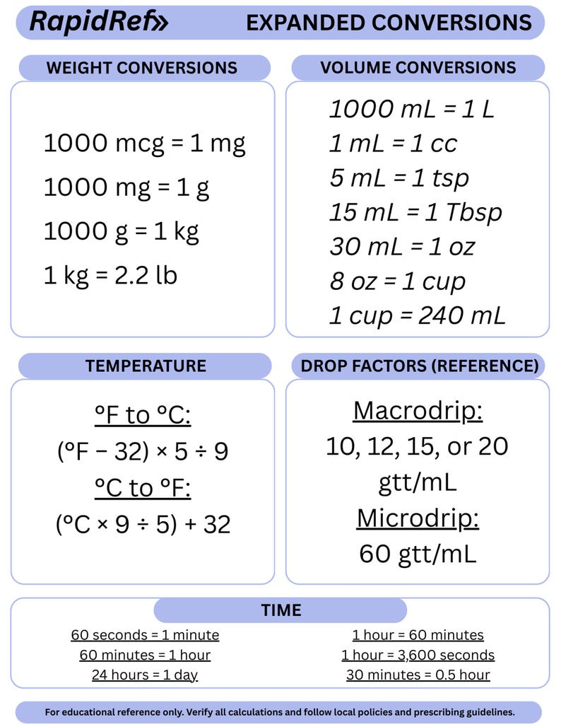 Dosage Calculation Reference Card | Laminated Nursing & Medical Math ...
