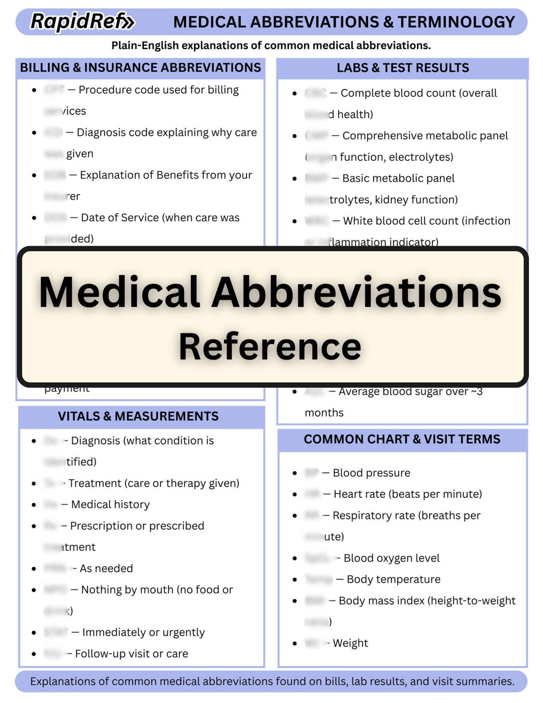 Medical Abbreviations and Terminology Reference | Understand Bills, Lab ...
