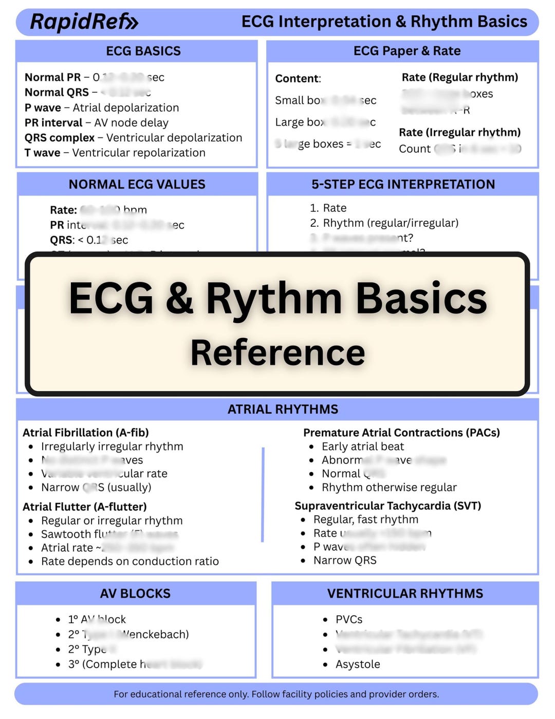 ECG Interpretation & Rhythm Basics Reference Card | Laminated 5-mil ECG ...