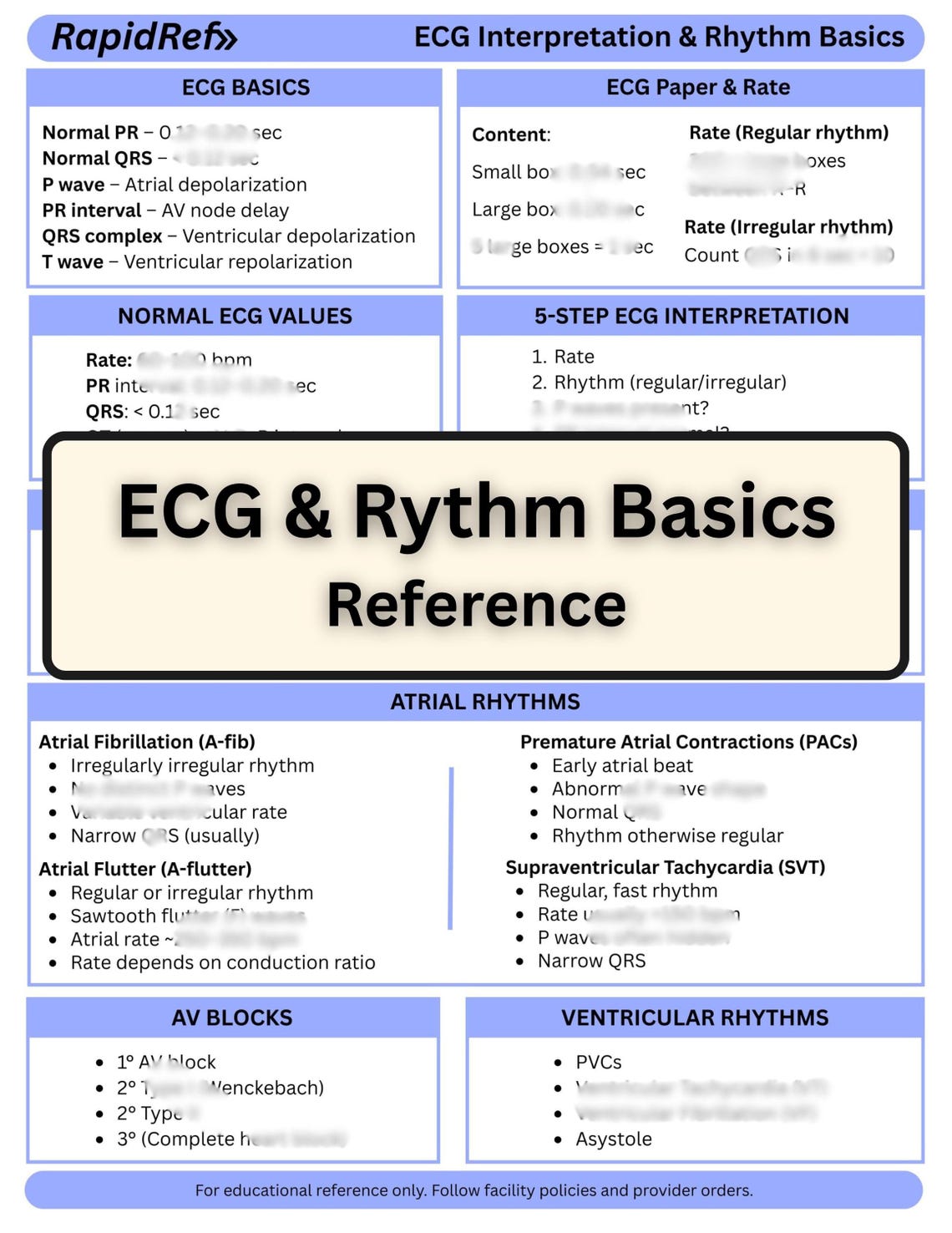 ECG Interpretation & Rhythm Basics Reference Card | Laminated 5-mil ECG ...
