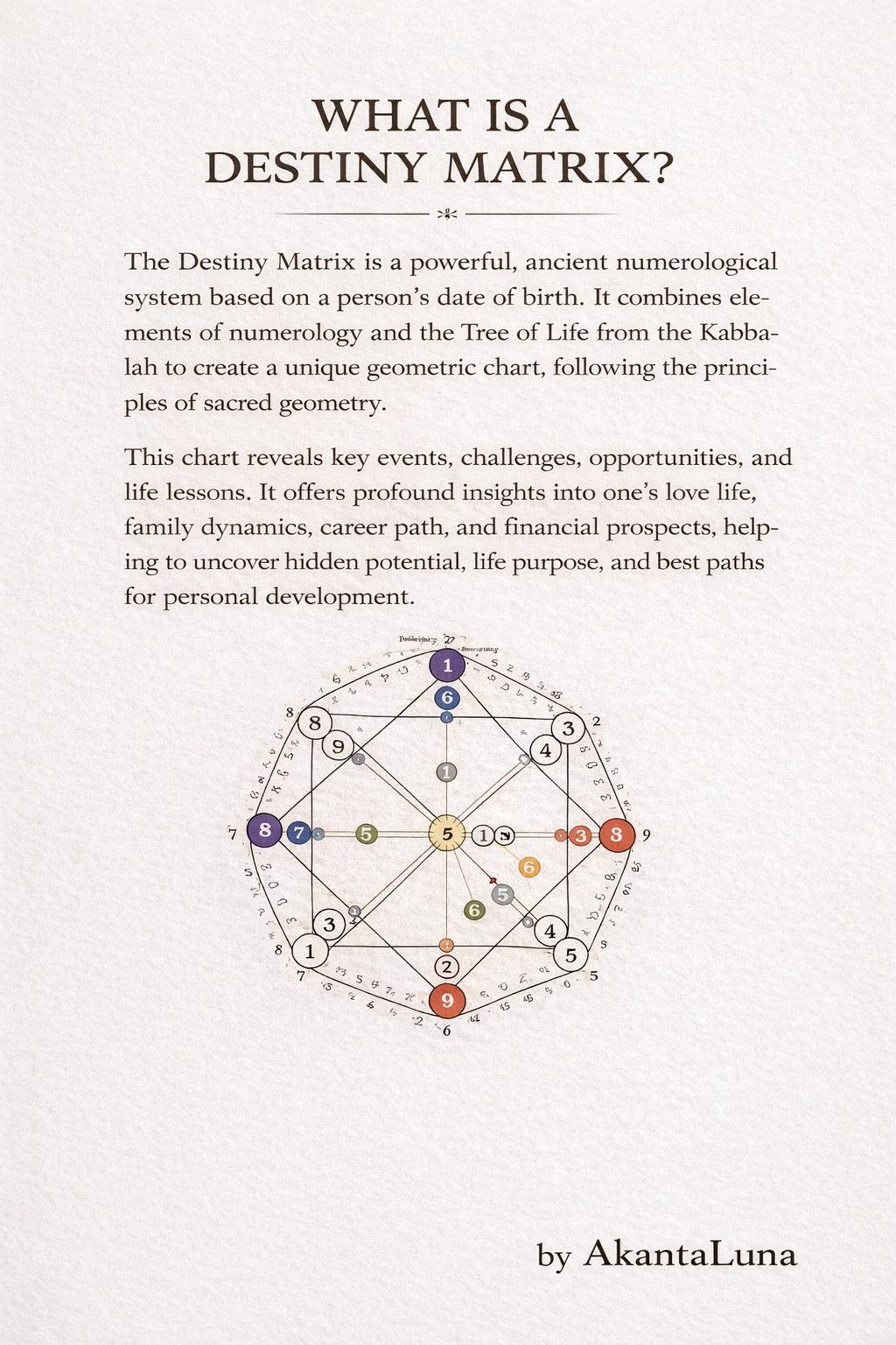 Soul Destiny Matrix Analysis, Birth Chart Reading, Numerology (digital ...