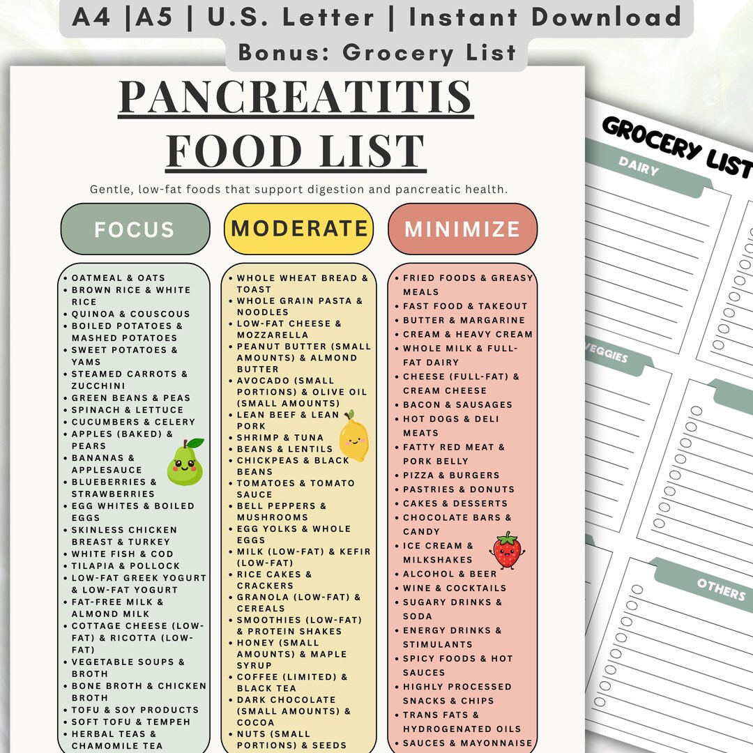 Pancreatitis Diet Food List, Grocery Shopping Guide (PDF Downloadable ...