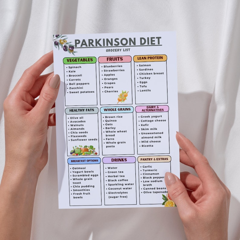 Parkinson Diet Grocery List, Brain Health Foods Printable, Wellness ...
