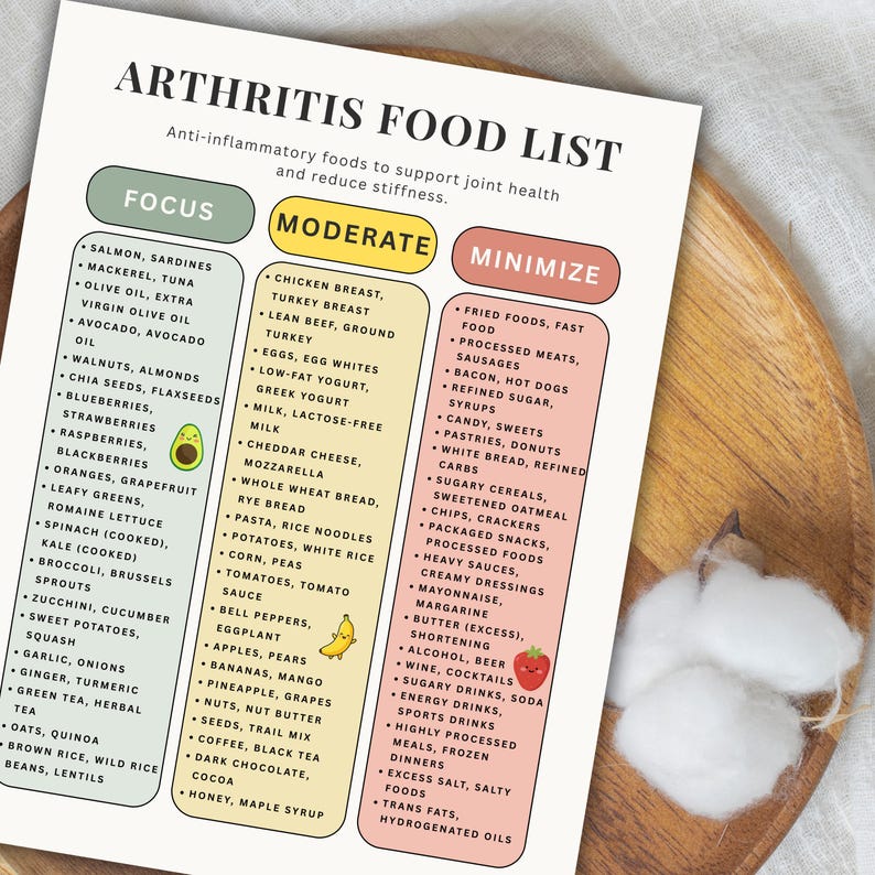 Arthritis Food List Printable, Anti Inflammatory Diet Foods, Joint Pain ...