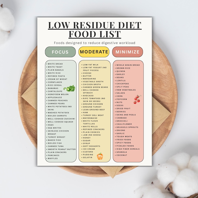 Low Residue Diet Food List, Focus Moderate Minimize Guide (PDF Download ...