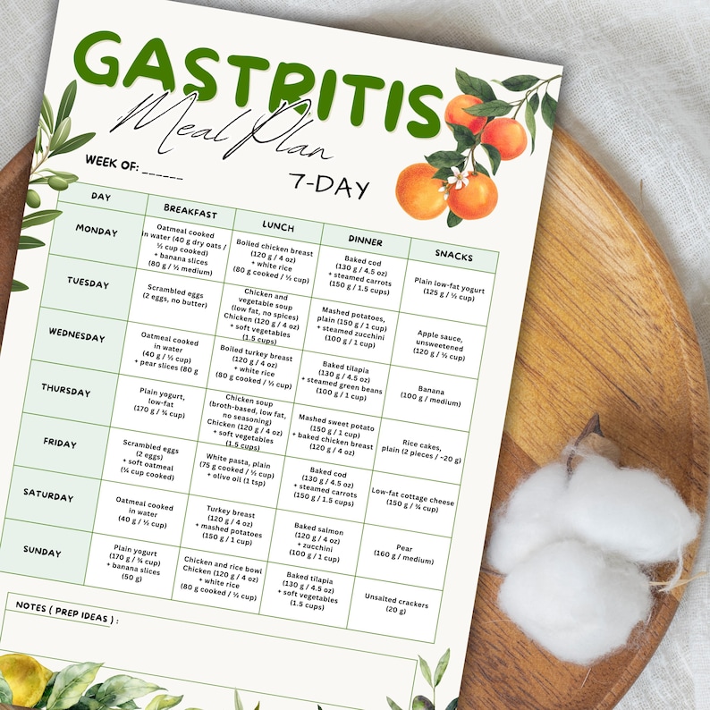Gastritis Diet 7-day Meal Plan With Water Tracker (PDF Printable) - Etsy