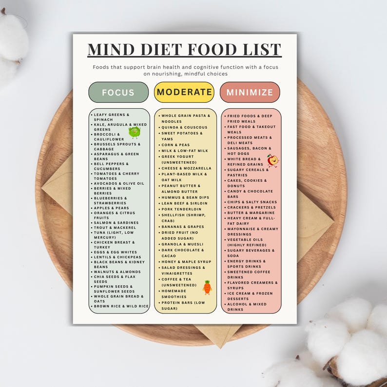 MIND Diet Food List, Brain Health Grocery Guide (PDF Download A4/a5 ...
