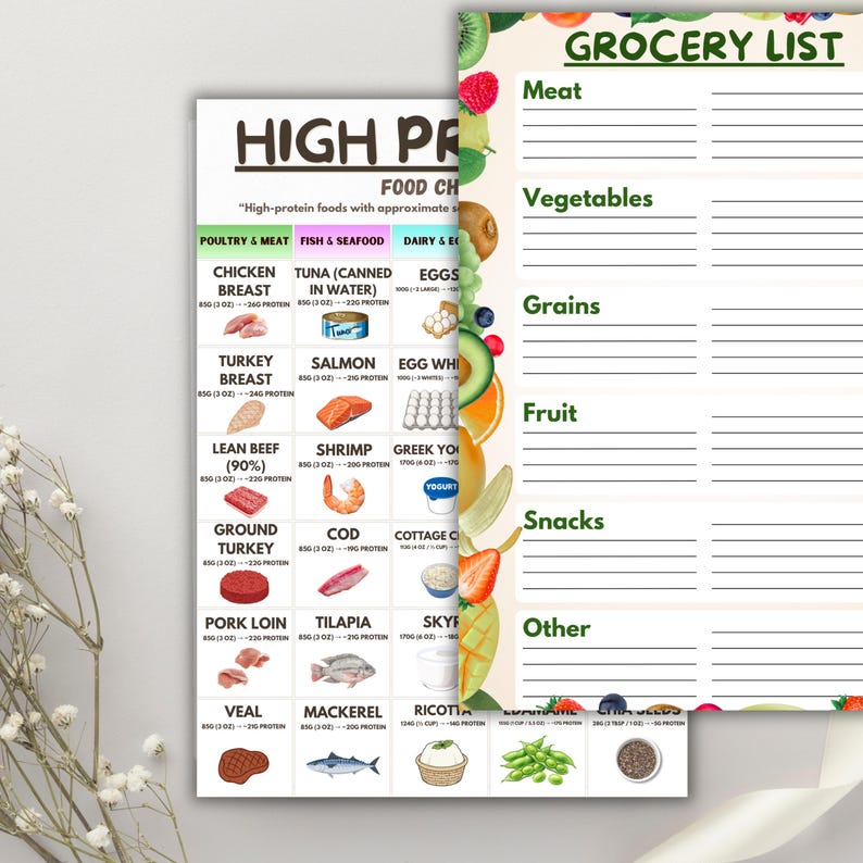 High Protein Food Chart, Muscle Building Macro Diet Guide (PDF Download ...