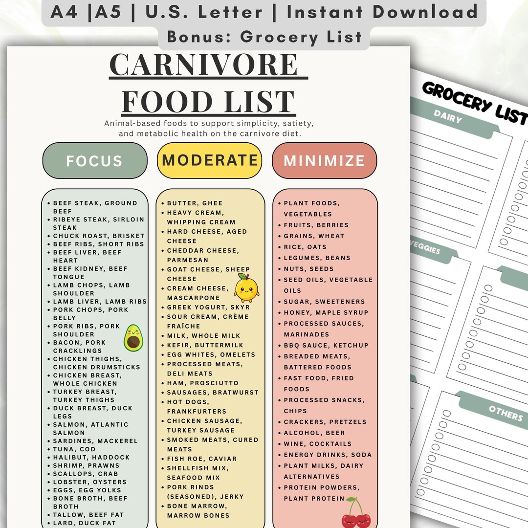 Carnivore Diet Food List, Printable Guide (PDF Download A4/a5/letter ...