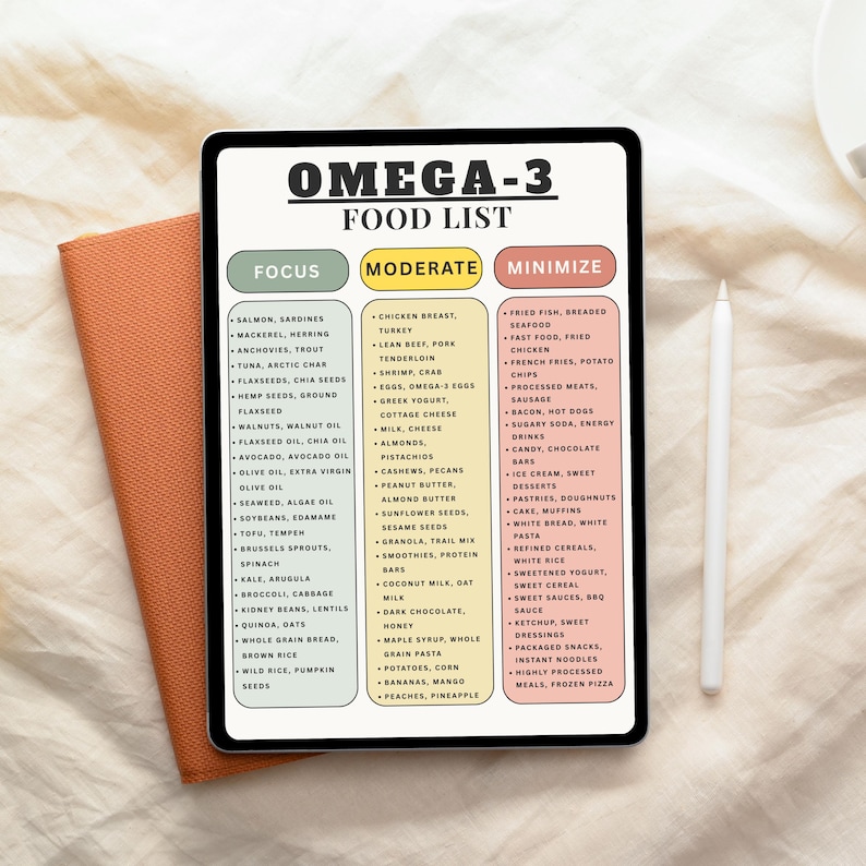 Omega 3 Foods List Printable, Omega 3 Rich Food Chart Eat Moderate ...
