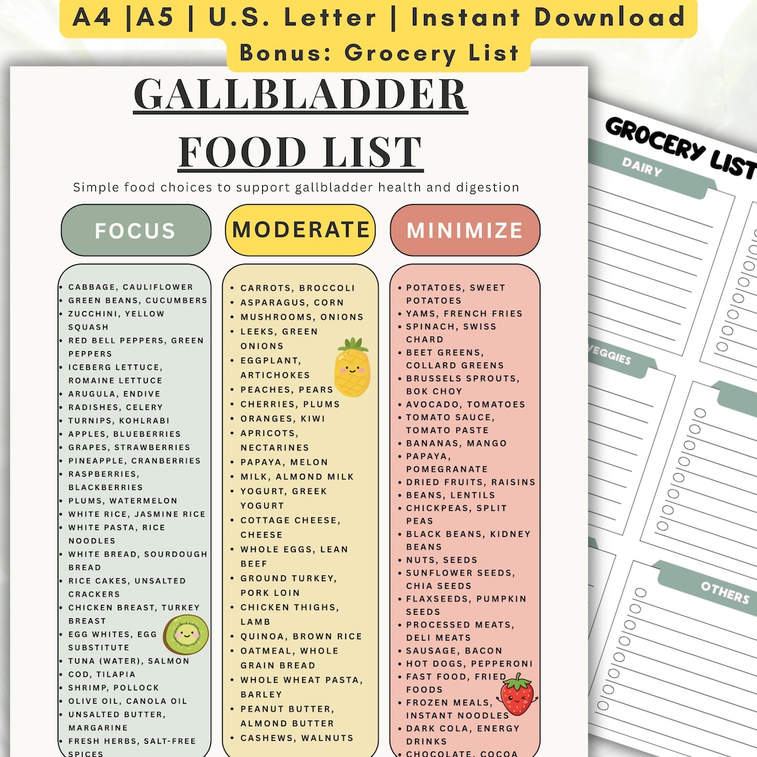 Gallbladder Food List Printable, Gallbladder Diet Chart Focus Moderate ...