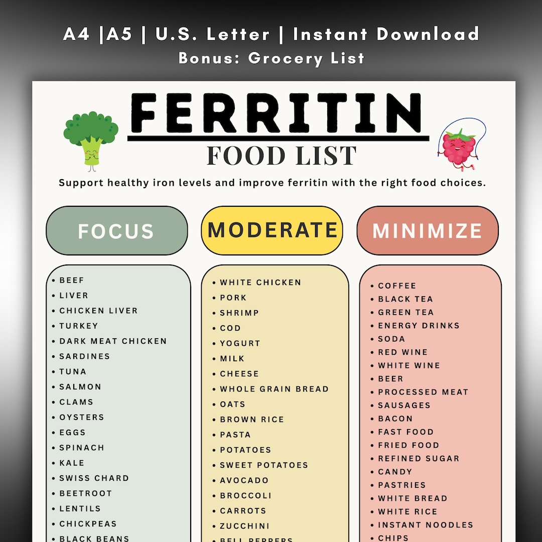 Ferritin Food List Printable, Iron Rich Foods Chart, Low Ferritin Diet ...