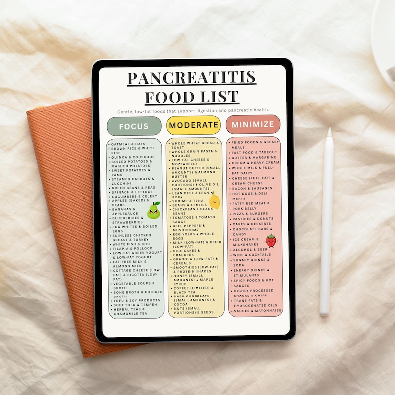 Pancreatitis Food List Printable, Pancreatitis Diet Food Chart, Low Fat ...