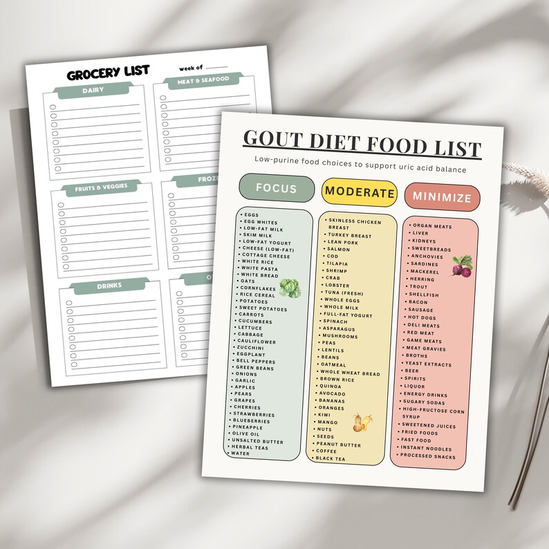 Gout Diet Food List Printable, Low Purine Foods Chart, Gout Friendly ...