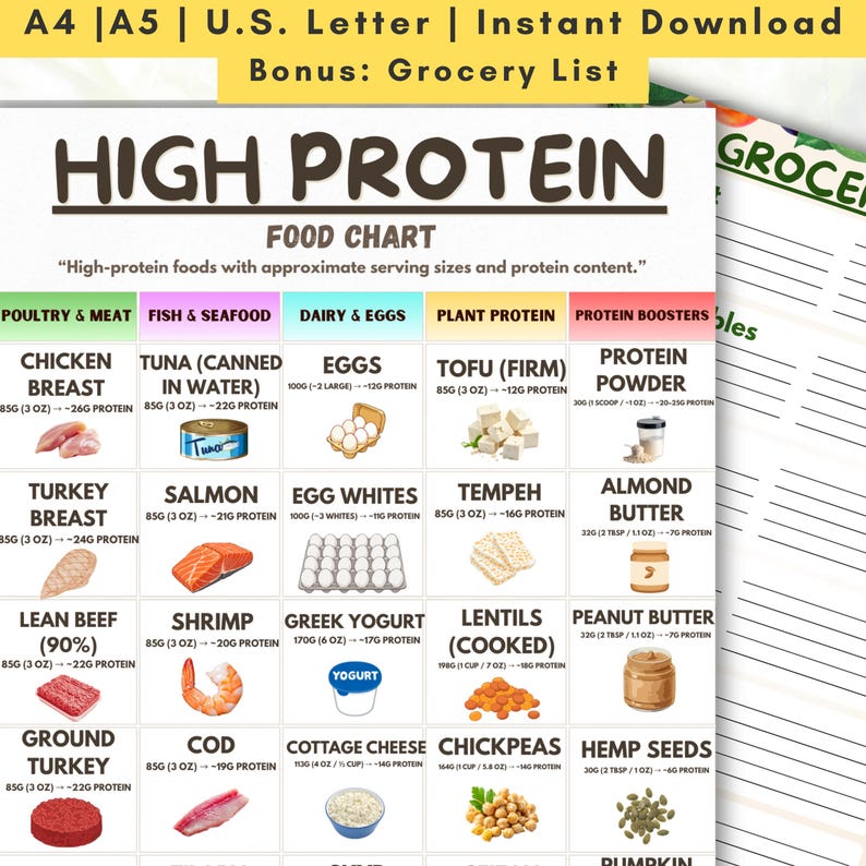 High Protein Food Chart, Muscle Building Macro Diet Guide (PDF Download ...