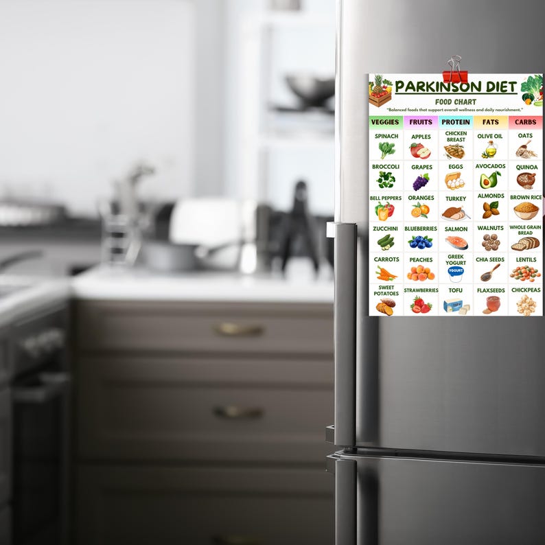 Parkinson Diet Food Chart, Brain Health Food Guide, Balanced Wellness ...