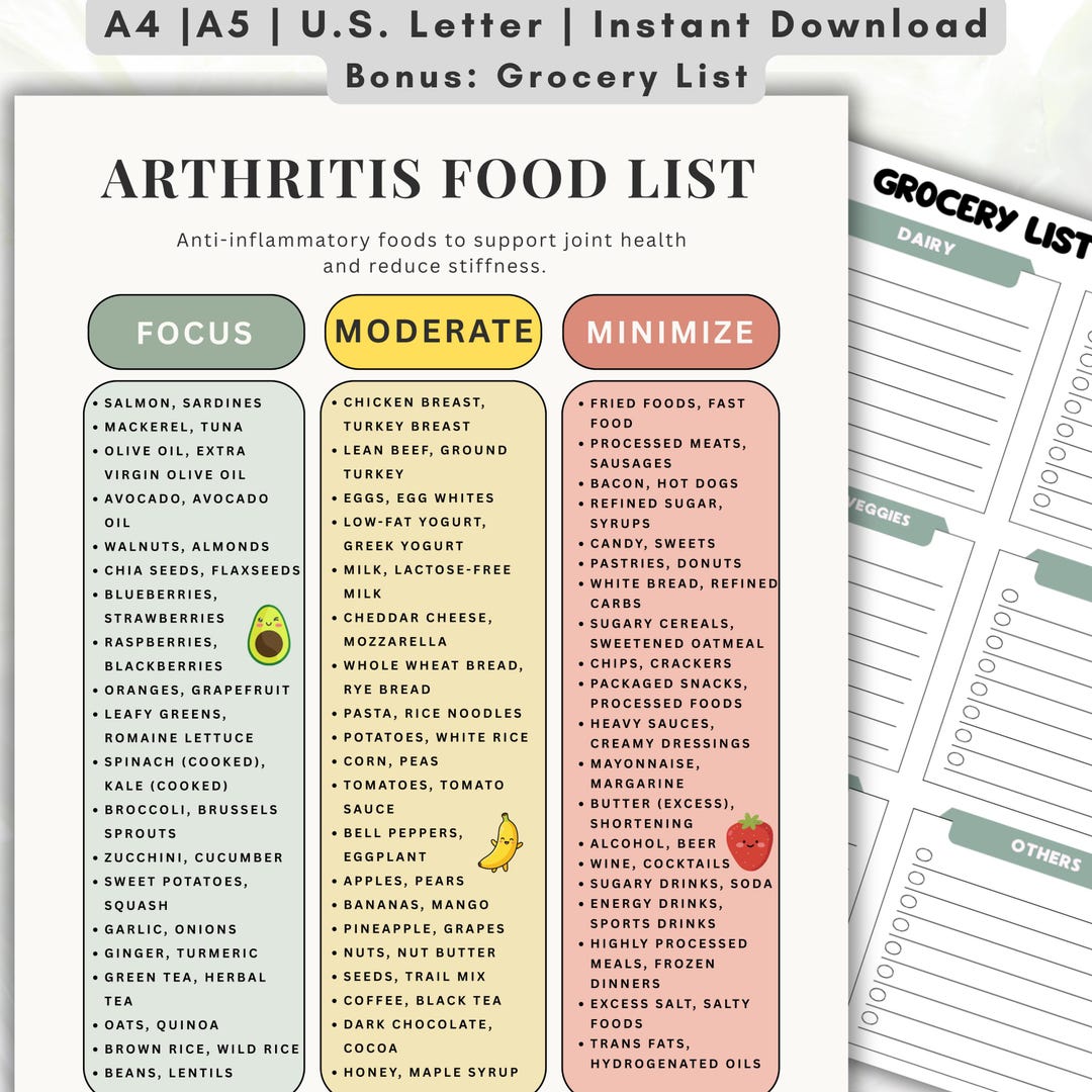 Arthritis Food List Printable, Anti Inflammatory Diet Foods, Joint Pain ...