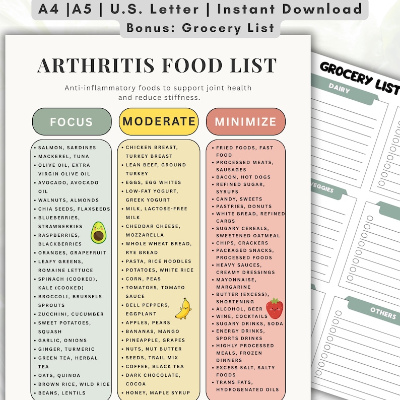 Arthritis Food List Printable, Anti Inflammatory Diet Foods, Joint Pain ...