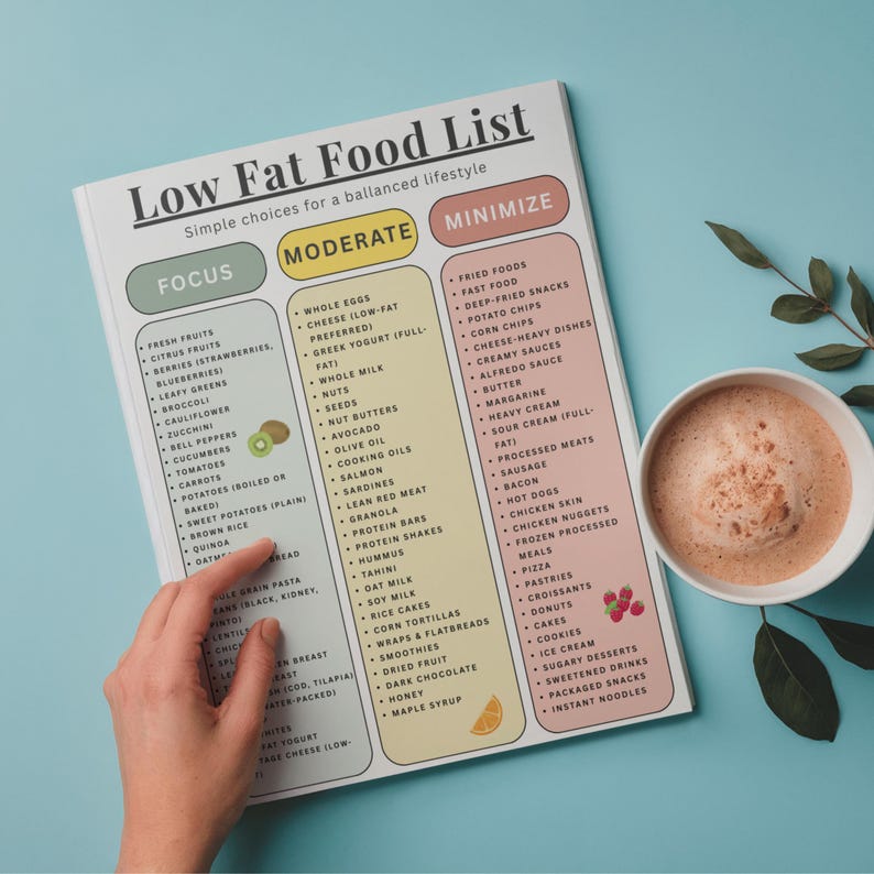 Low Fat Food List Printable, Grocery Shopping Guide (A4 A5 US Letter ...