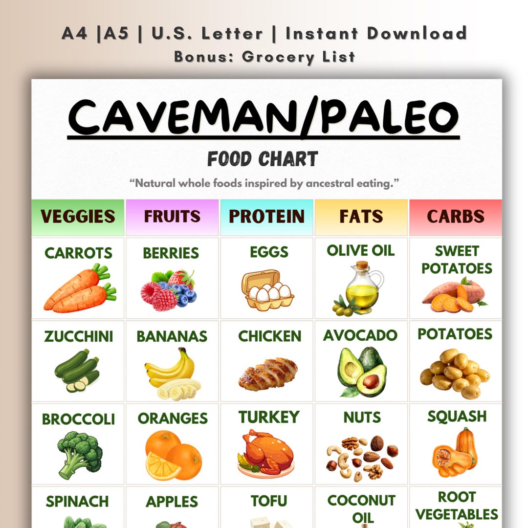 Caveman Diet Food Chart, Paleo Food List Printable, Whole Foods Diet ...