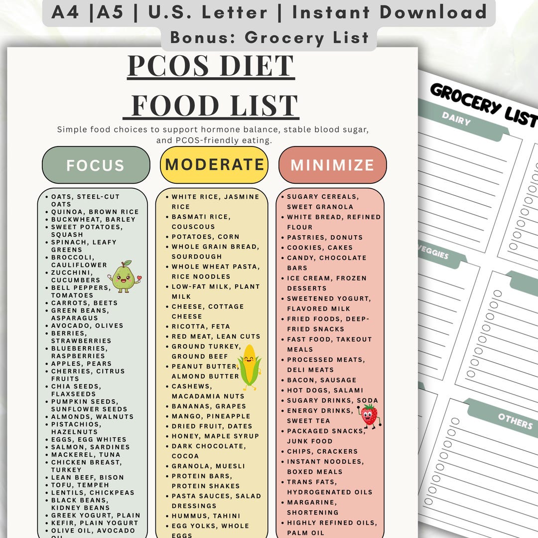 PCOS Diet Food List Printable, Foods to Eat Limit Avoid, Insulin ...