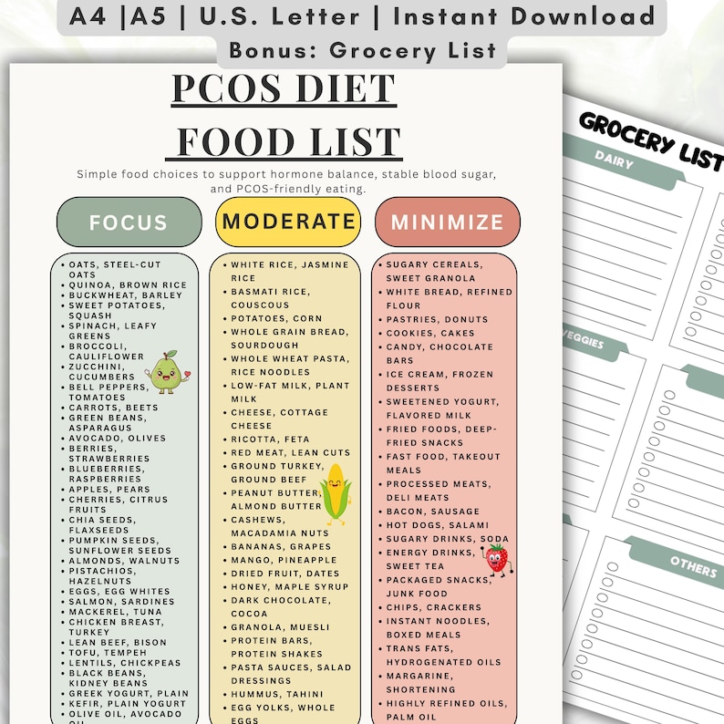 PCOS Diet Food List Printable, Foods to Eat Limit Avoid, Insulin ...