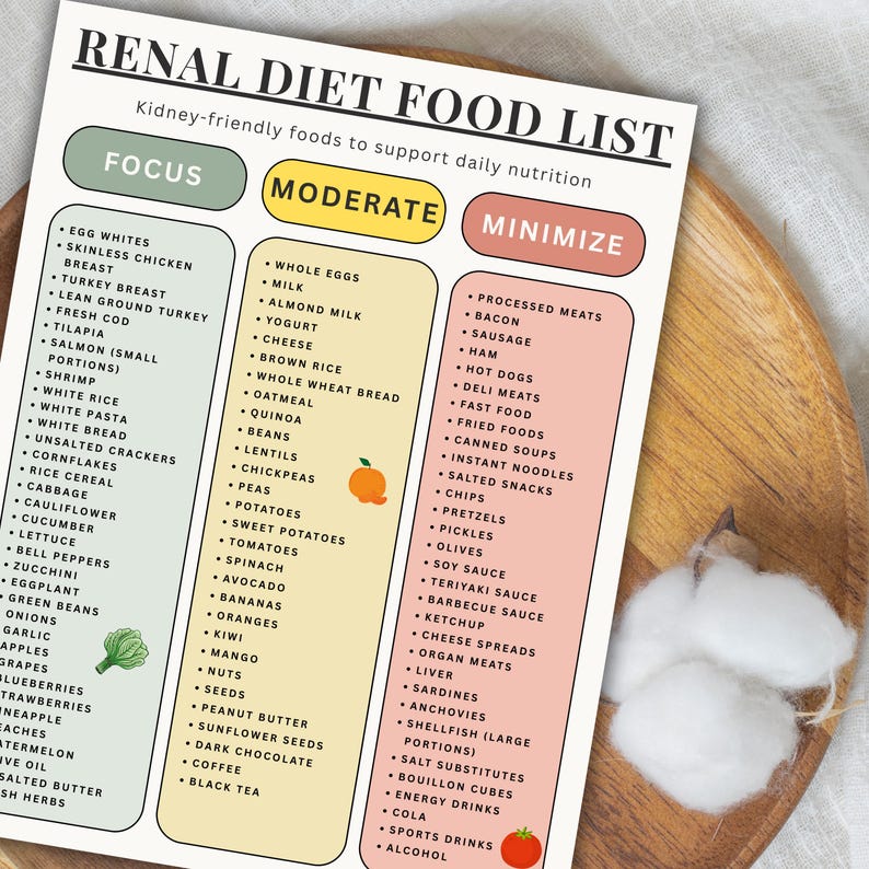 Renal Diet Food List Printable, Kidney Friendly Foods Chart, Renal Diet ...