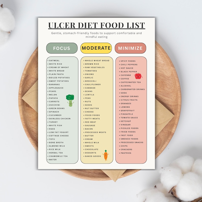 Ulcer Diet Food List Printable, Stomach Friendly Foods Chart, Ulcer ...