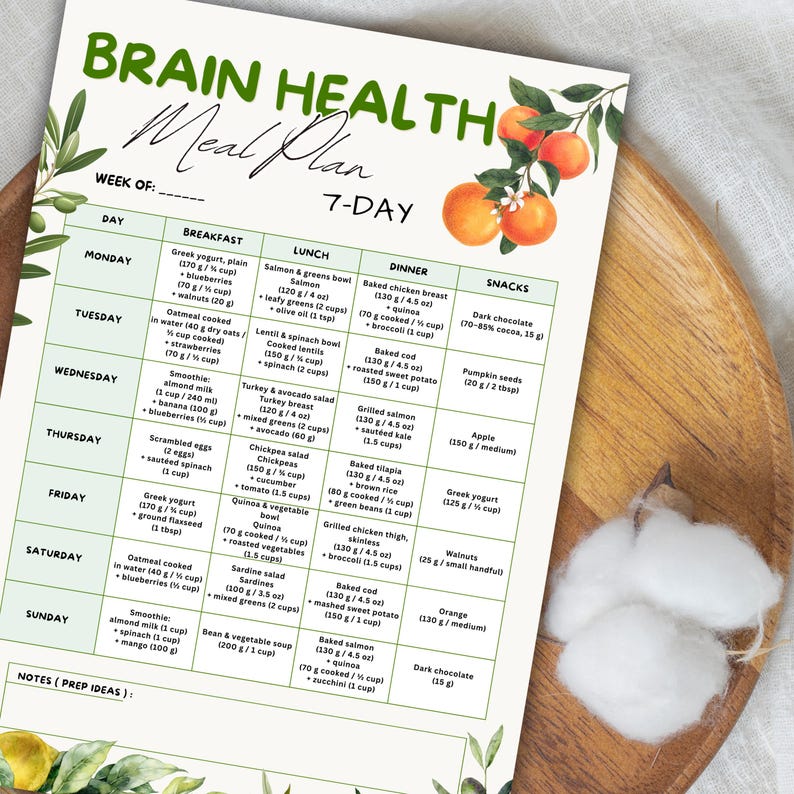 Brain Health 7-day Meal Plan, Cognitive Support, Water Tracker (PDF ...