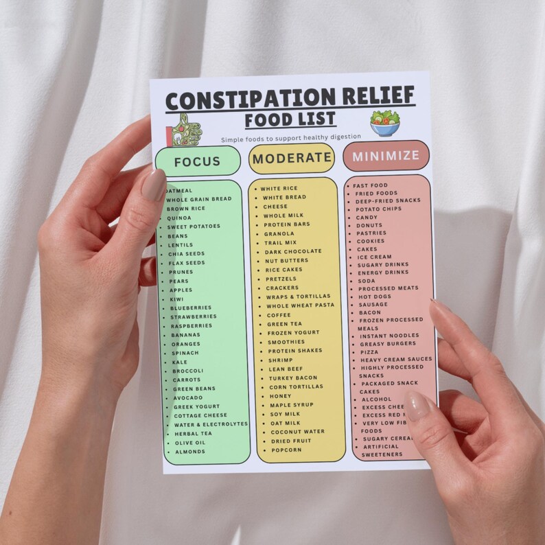 Liste d'aliments pour soulager la constipation, Imprimable pour la ...