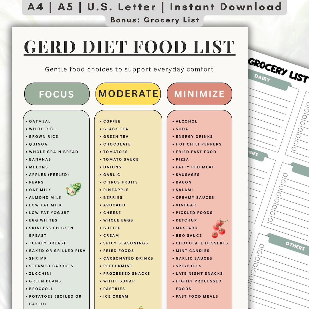 GERD Diet Food List Printable, Acid Reflux Food Chart, GERD Friendly ...