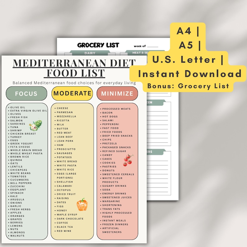 Mediterranean Diet Food List Printable, Mediterranean Foods Chart ...